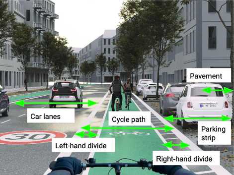 Study on subjective safety when travelling by bicycle